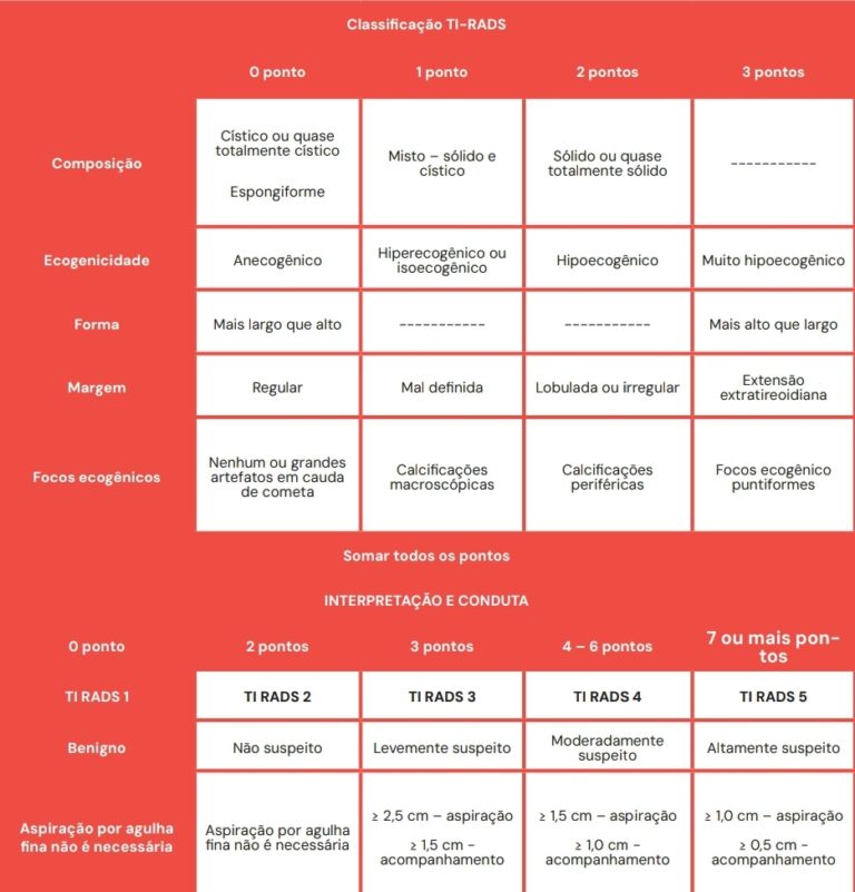 Nódulos tireoidianos e os perigos para o paciente - Blog de Medcof ...